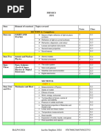 Uneb Projects Assessment - Uneb Guide 2024 | PDF | Learning | Creativity