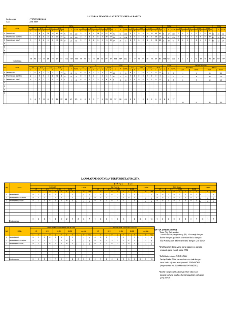 JUNI GIZI 2024 Kirim | PDF