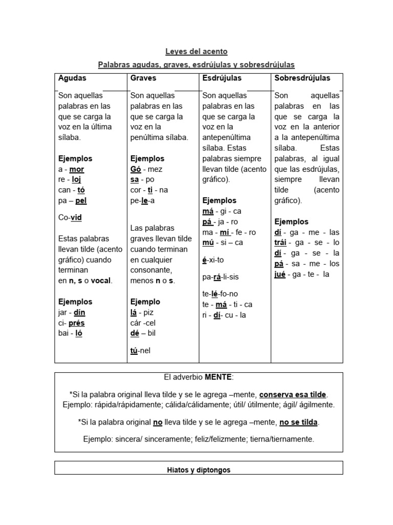 Guía de Acentuación Española | PDF | Estrés (lingüística) | Fonología