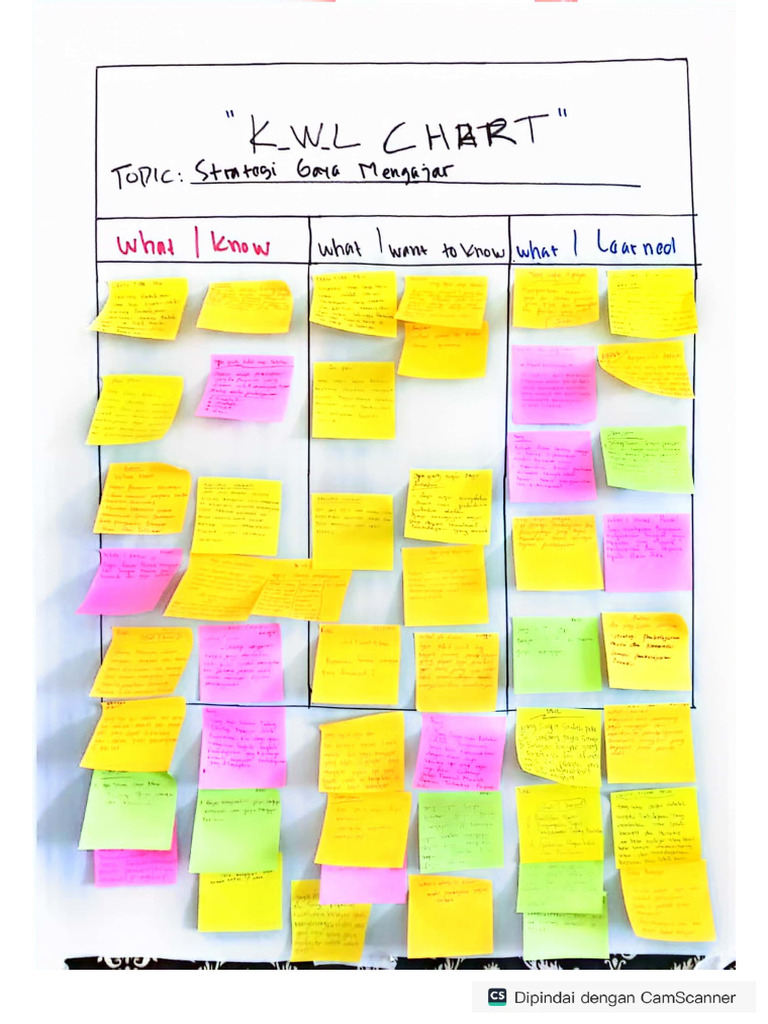K.W.L Chart | PDF
