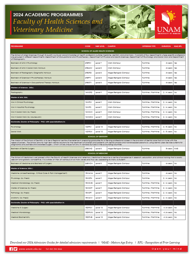 2024 Courses on Offer FHSVM April 2023 | PDF | Bachelor's Degree ...