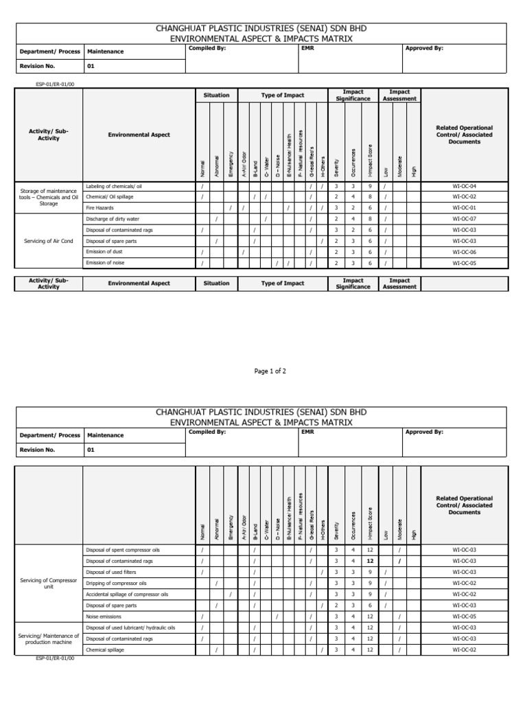 Environmental Aspects & Impacts Matrix - Maintenance | PDF ...