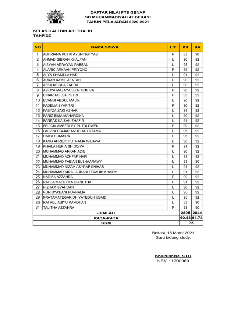 Nilai PTS Genap 20-21 | PDF