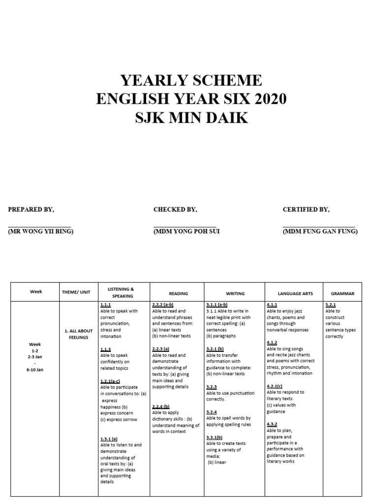 Bi Year 6 Yearly Plan 2020 | PDF | Word | Poetry