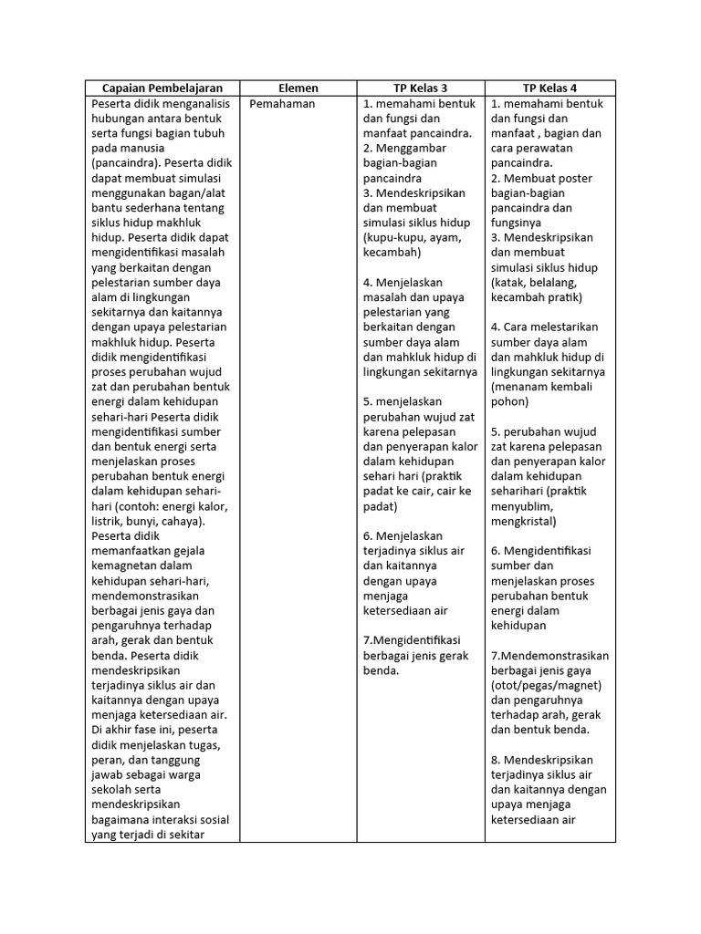 TP Ipas Kelas 3 & 4 | PDF | Ilmu Sosial