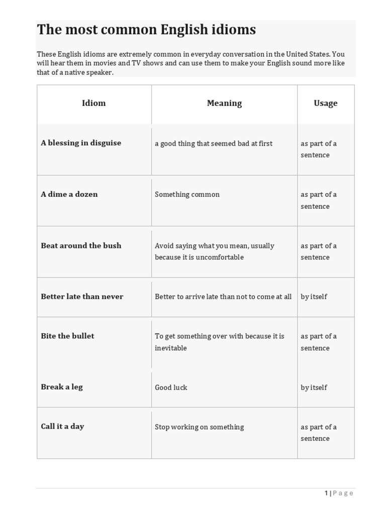 Most Common English Idioms | PDF | Idiom | English Language