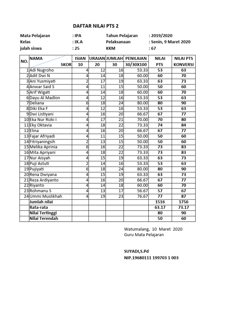 Danil PTS.2 Ipa - Ix 19-20 | PDF