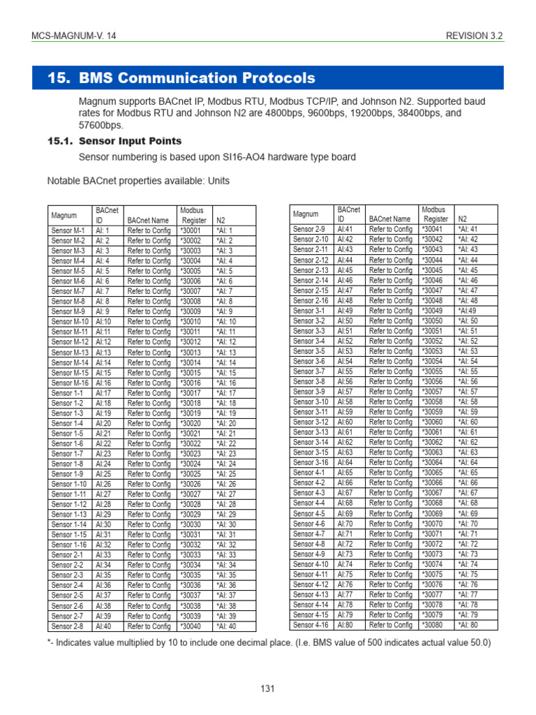 9 BMS Modbus Bacnet Protocol | PDF | Ip Address | Computer Network