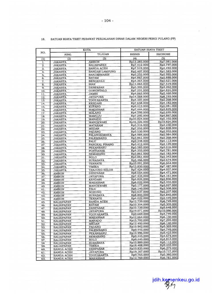 SBM Tiket Pesawat | PDF