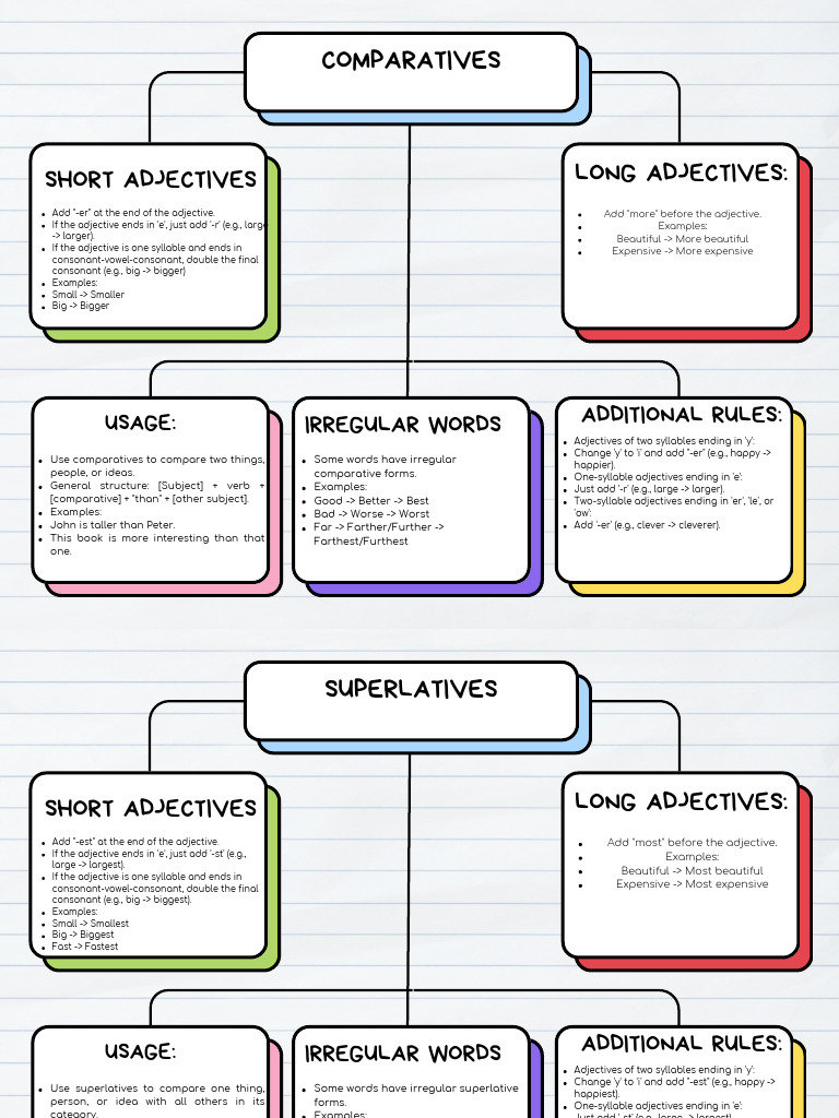 Mapa Conceptual Esquema Doodle Infantil Multicolor | PDF | Adjective | Linguistic Typology