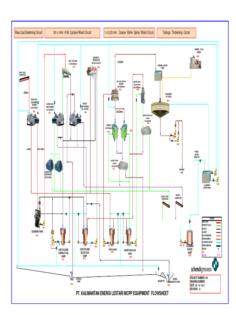 flowsheet | PDF | Mining