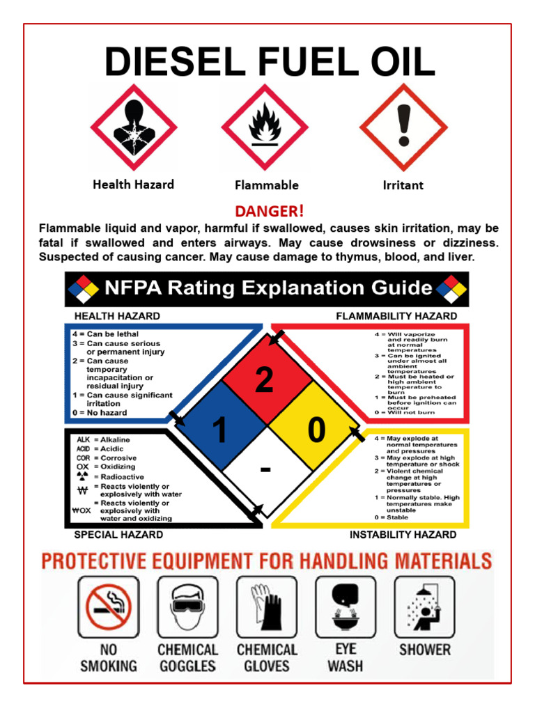 GHS Labels Trai | PDF
