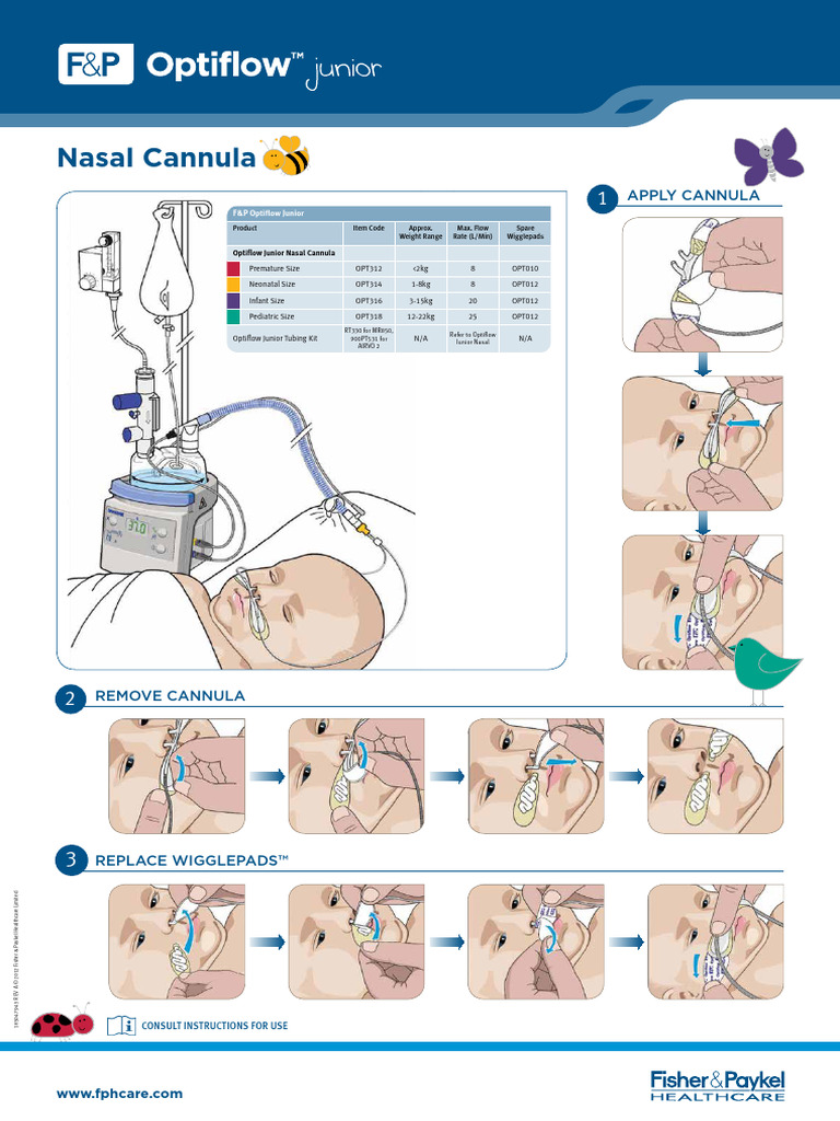 Ficha Tecnica de Aplicacion de Canula Optiflow Junior | PDF | Medical Equipment