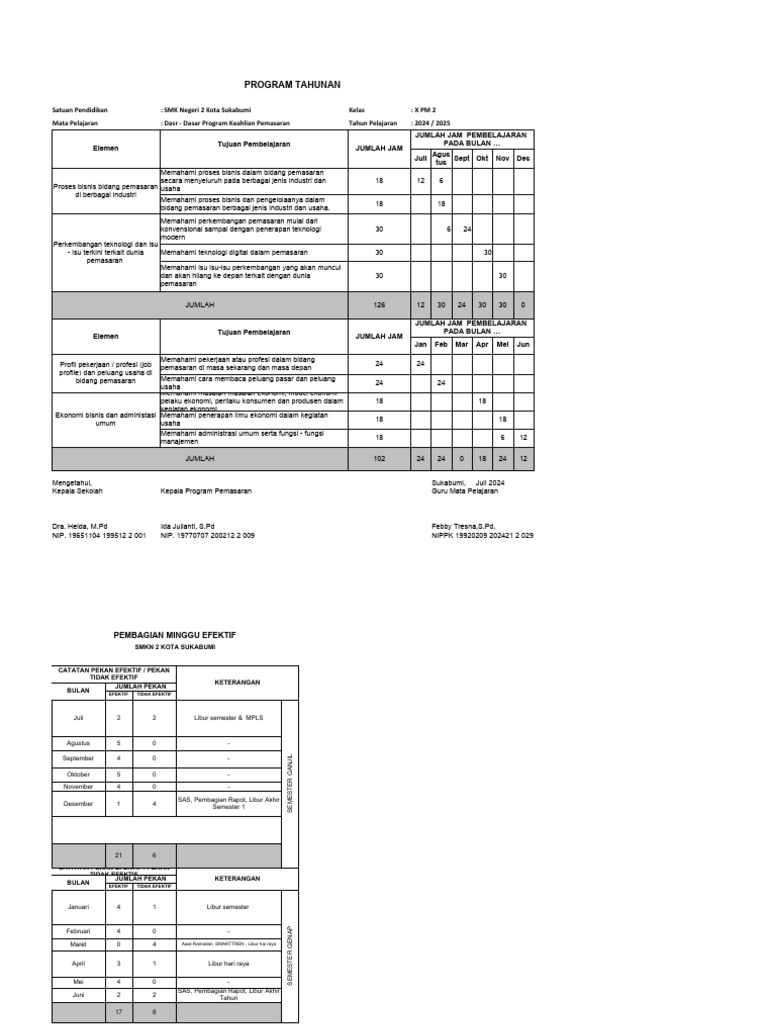 Prota Dasar Dasar Program Keahlian Pemasaran | PDF
