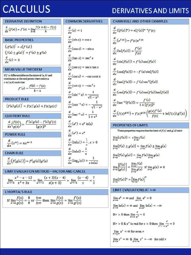 Differential Calculus Notes Compilation-Pages-5 | PDF