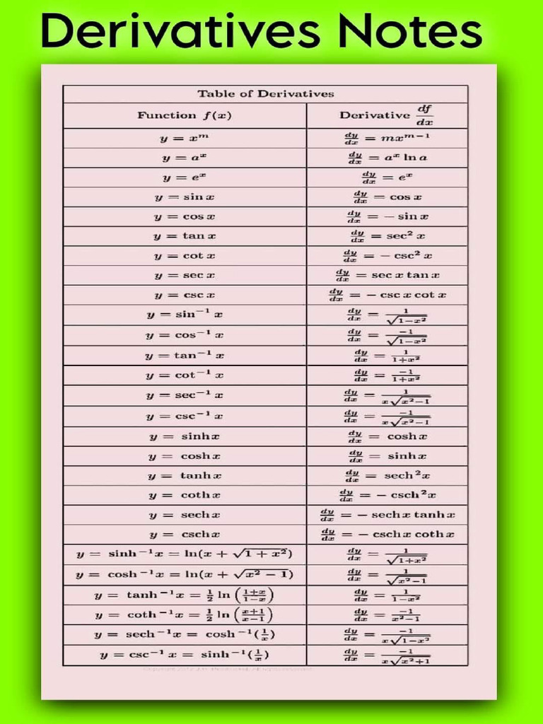 Differential Calculus Notes Compilation-Pages-3 | PDF