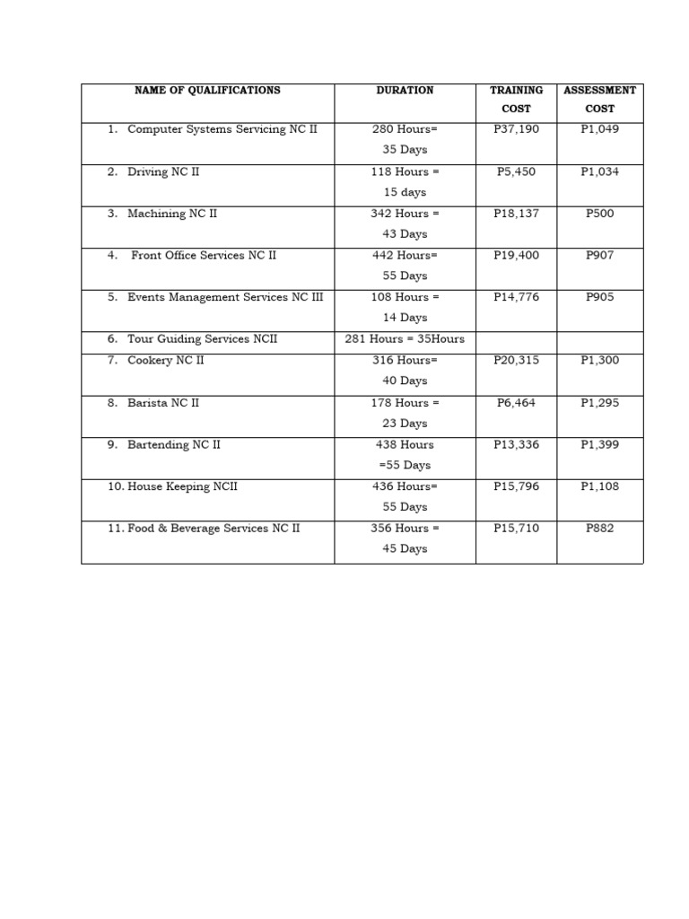 Training Tesda | PDF