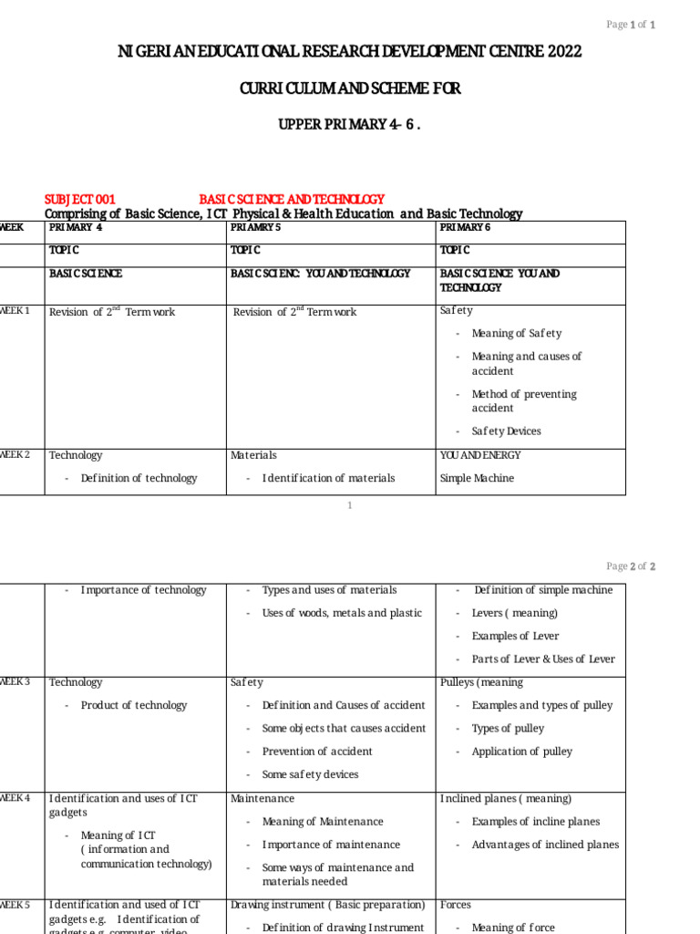 Nerdc Curriculum Scheme For Upper Primary | PDF