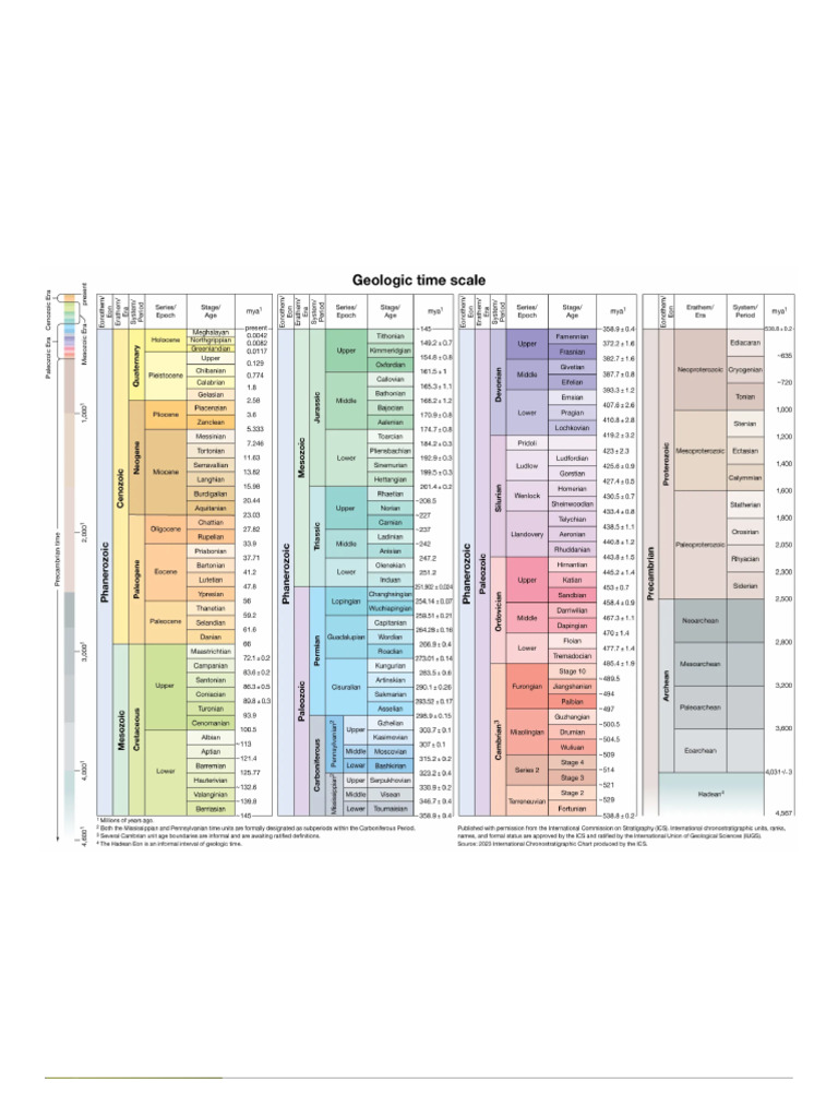 Quaternary - Definition, Period, Climate, Animals, Plants, Timeline ...