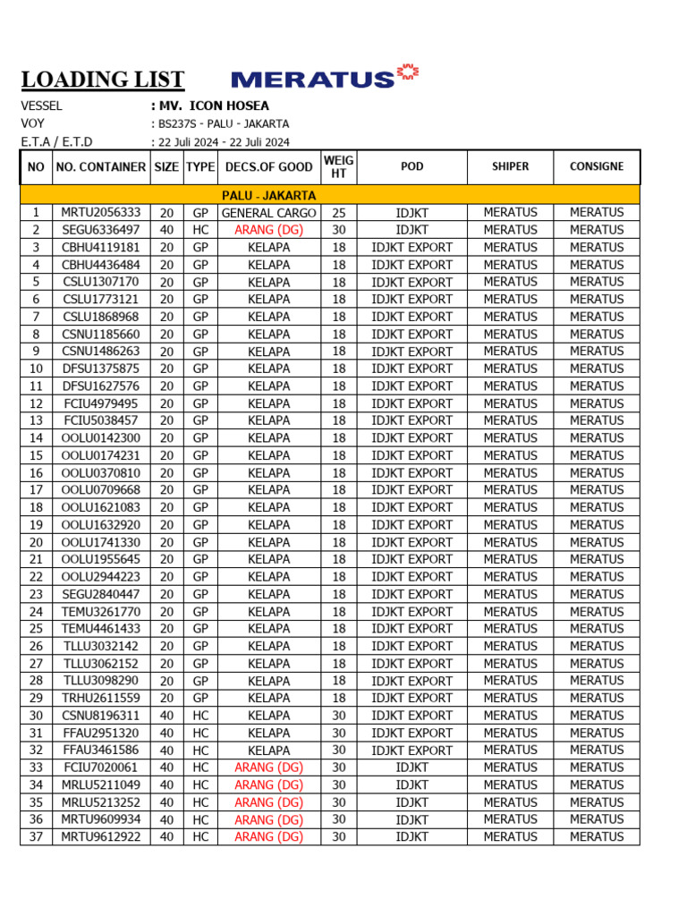 Loading List KM Ich Bs237s | PDF