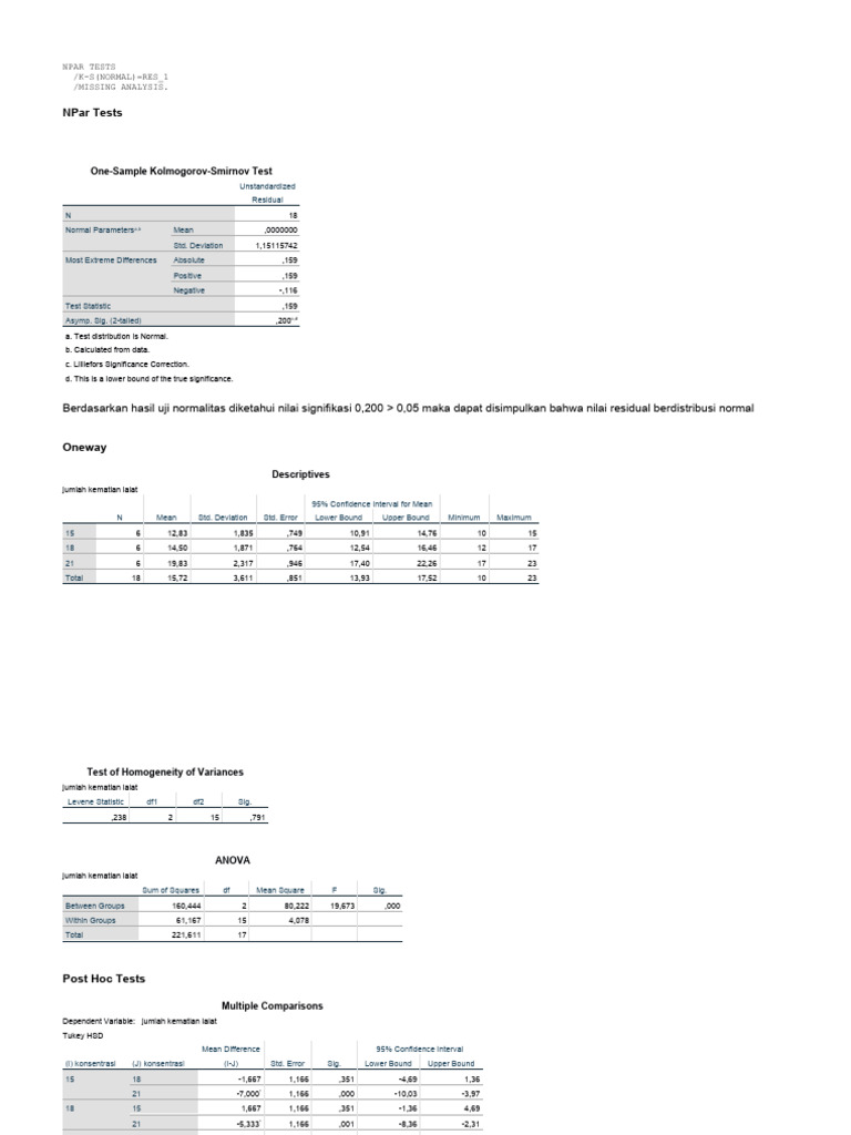 SPSS Nur | PDF | Error dan Residual | Analisis Regresi