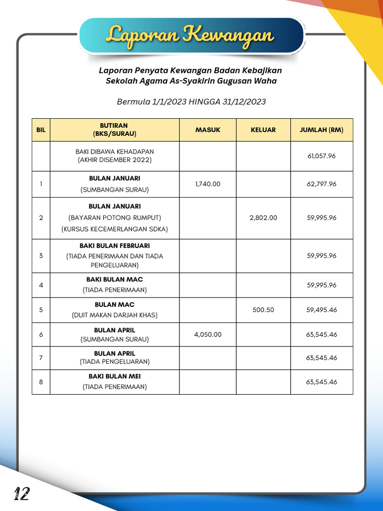 Buku Program PIBG 2024 | PDF