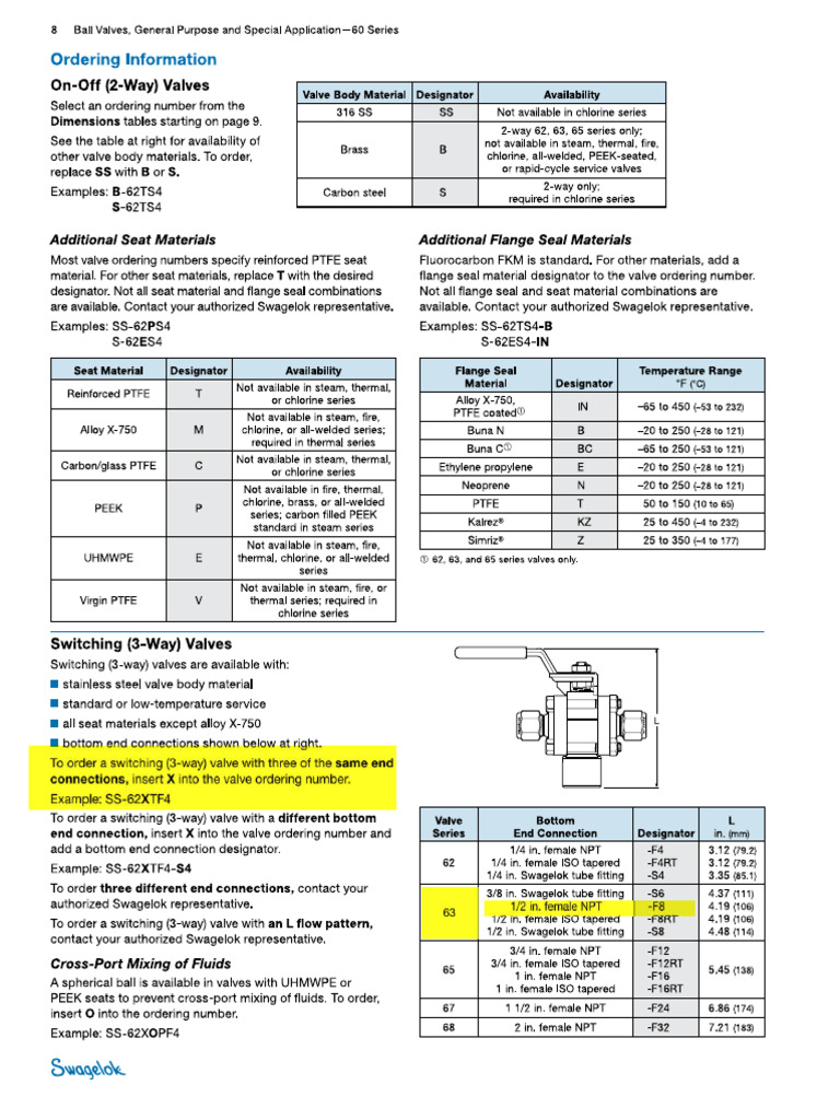ITEM 02-Swagelok Valves SS-63XTF8 | PDF