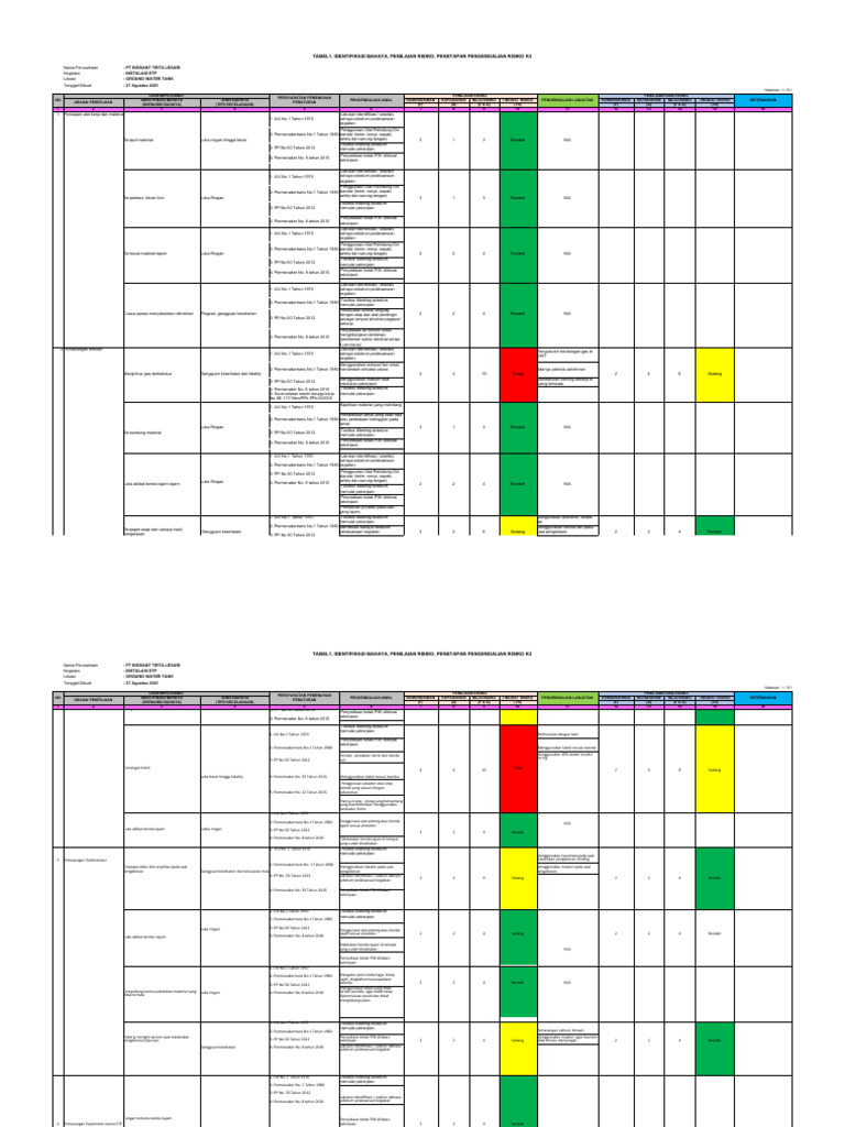 Risiko K3 Instalasi STP PT BIOSANT | PDF