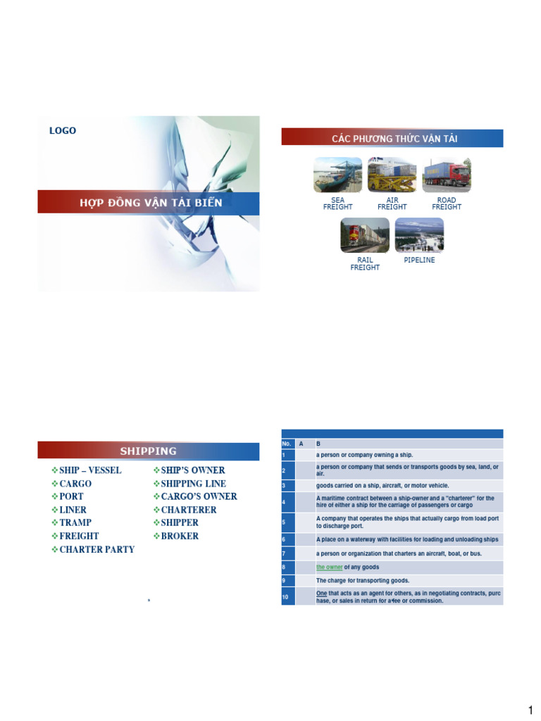 Chap 1 - Gioi Thieu Chung | PDF