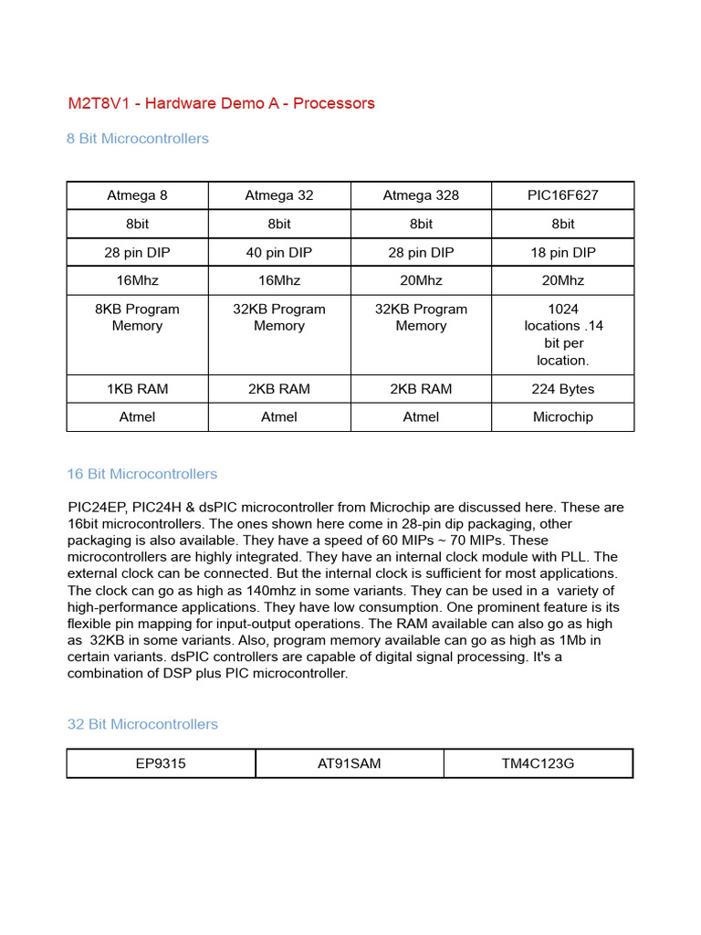 M2T8V1-Hardware Demo A - Processors | PDF | Microcontroller | Flash Memory