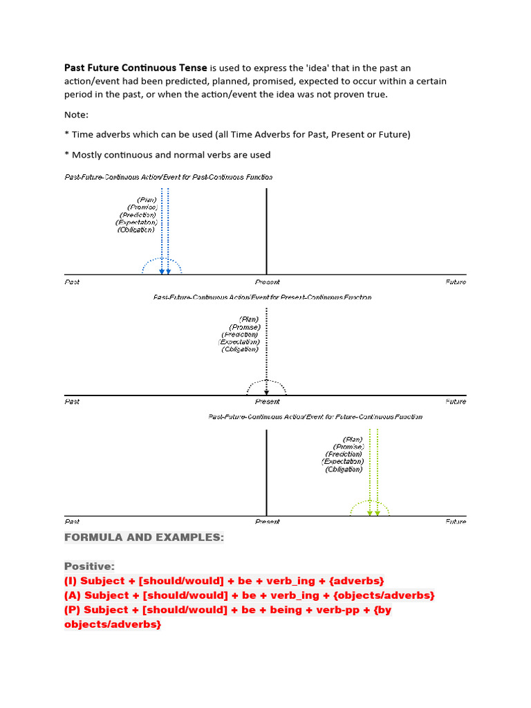Past Future Continuous Tense | PDF | Grammatical Tense | Linguistic Morphology