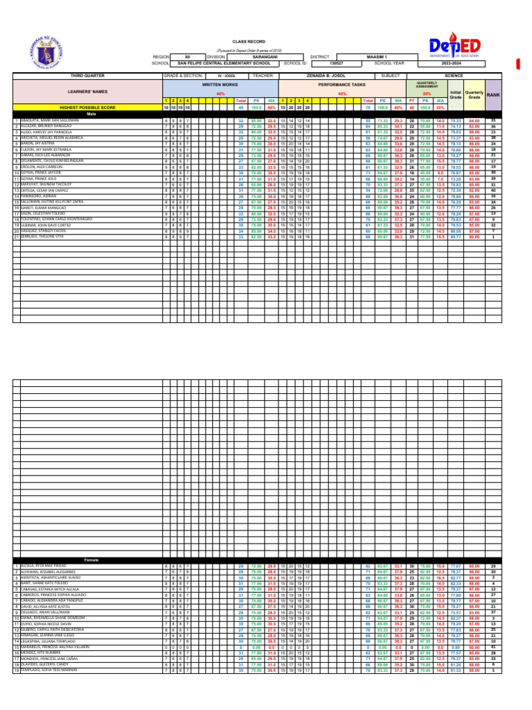 E Record Four Josol Science 2023 2024 | PDF | Philippines