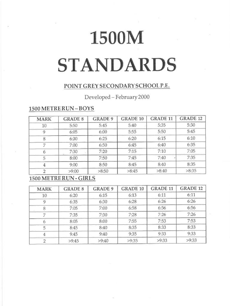 PE Fitness Standards | PDF
