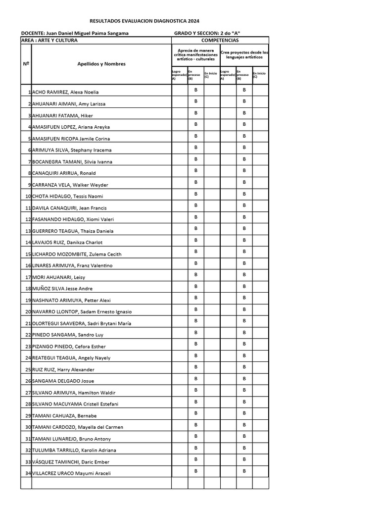 1formatos Evaluacion Diagnostica Arte Y Cultura Pdf Cognición 2143