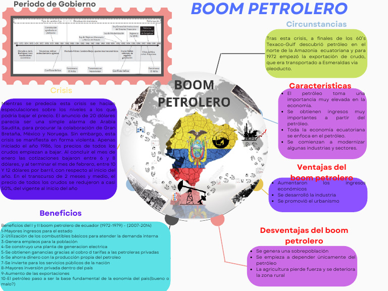 Boom Petrolero Ecuador | PDF | Petróleo | Ecuador
