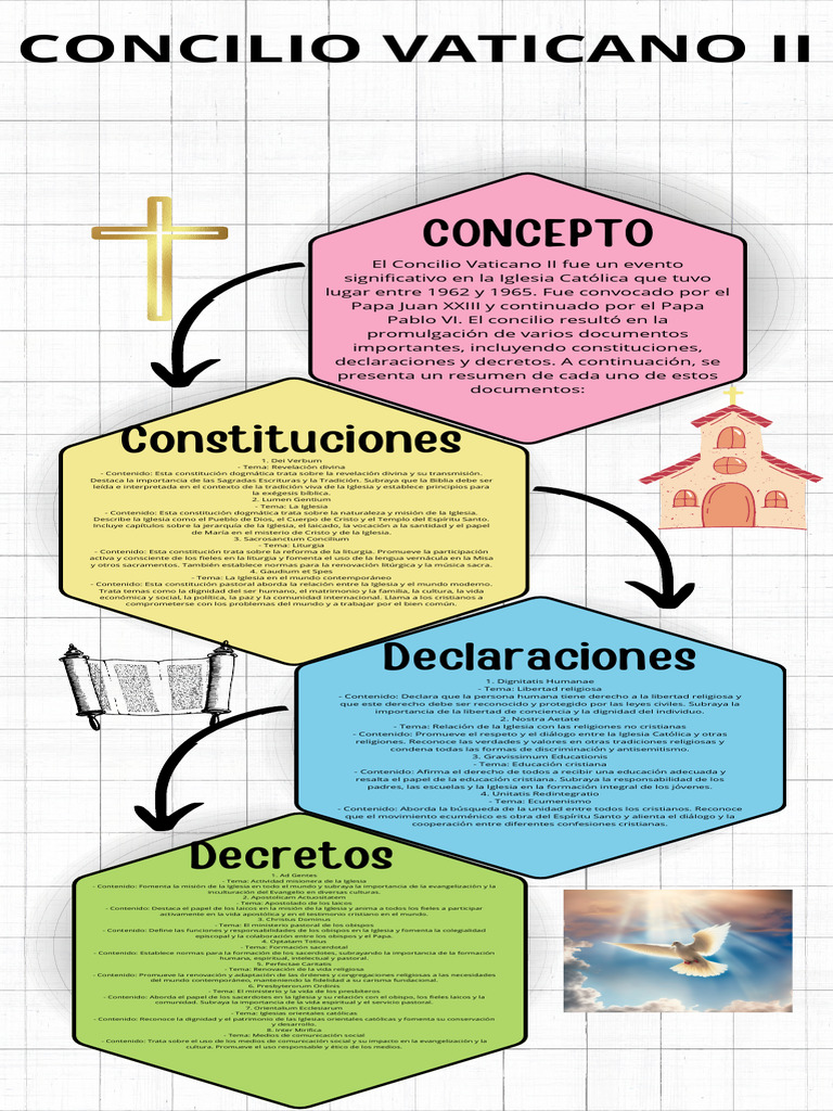 CVII | PDF | Iglesia Católica | Concilio Vaticano II