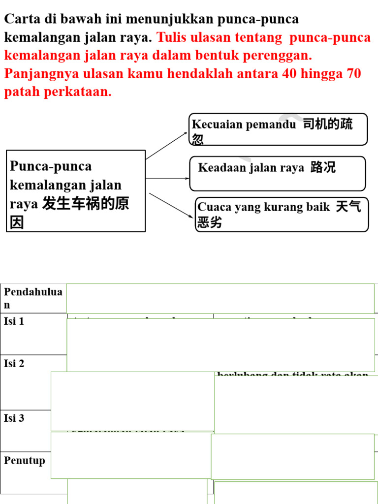 Punca Kemalangan Jalan Raya | PDF