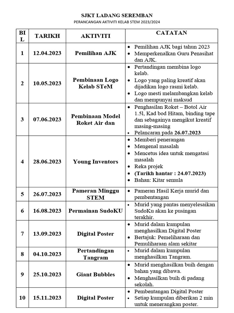 Perancangan Aktiviti Kelab Stem 2023 | PDF