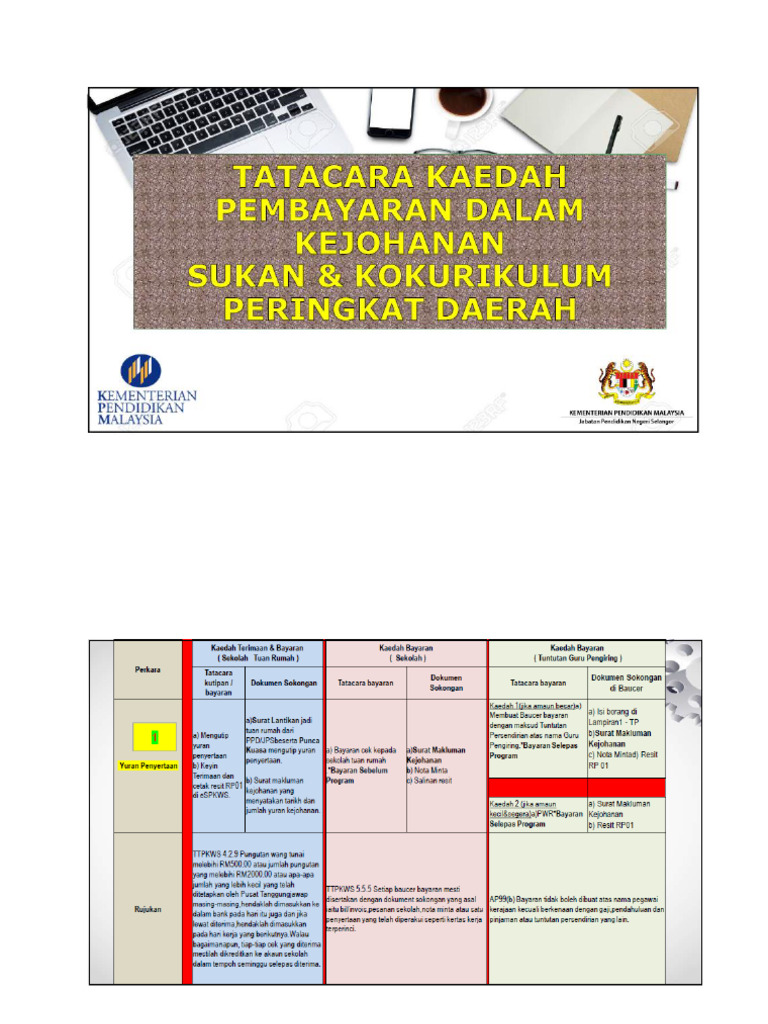 Tatacara Tuntutan Program Sukan Koku | PDF