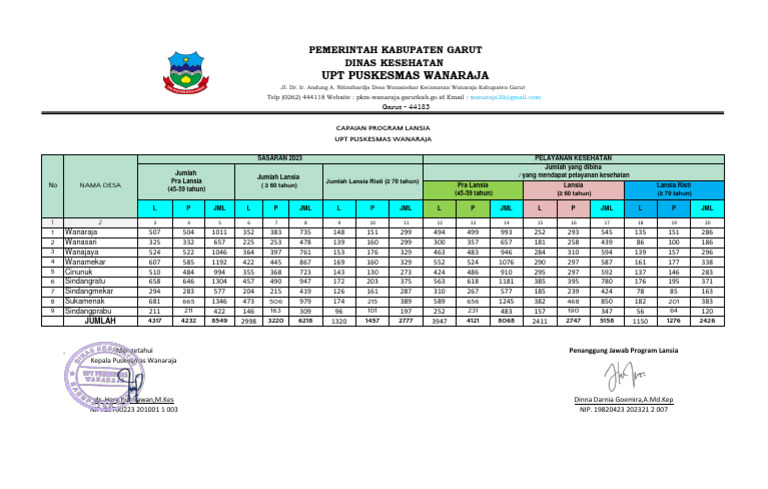 Capaian Lansia 2023 | PDF