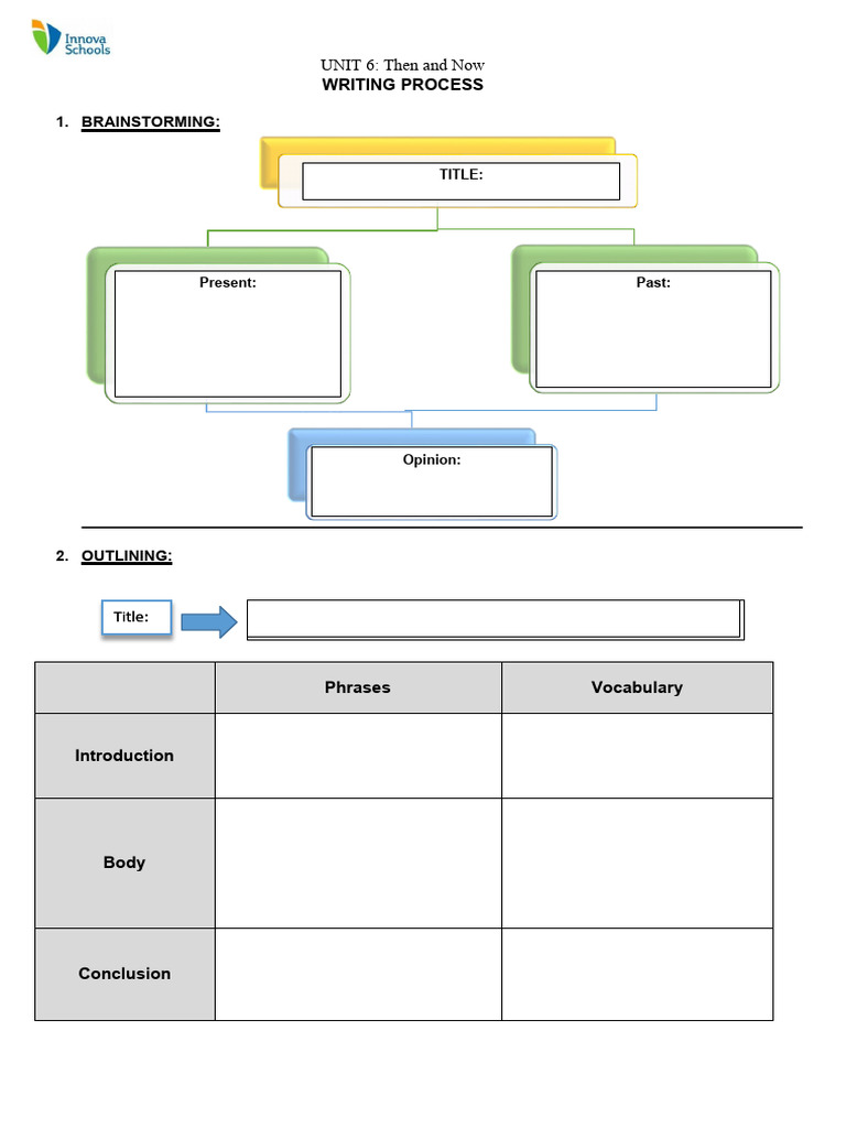 Writing Process | PDF