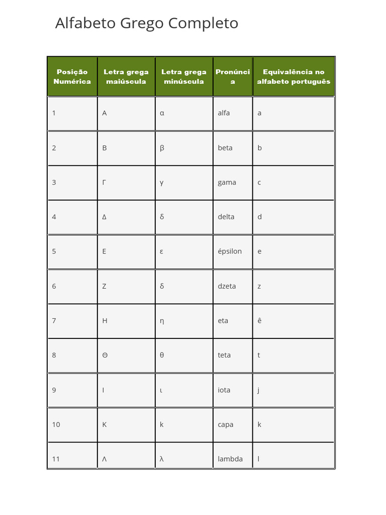Alfabeto Grego e Símbolos Matemáticos | PDF | Alfabeto Grego | Notação