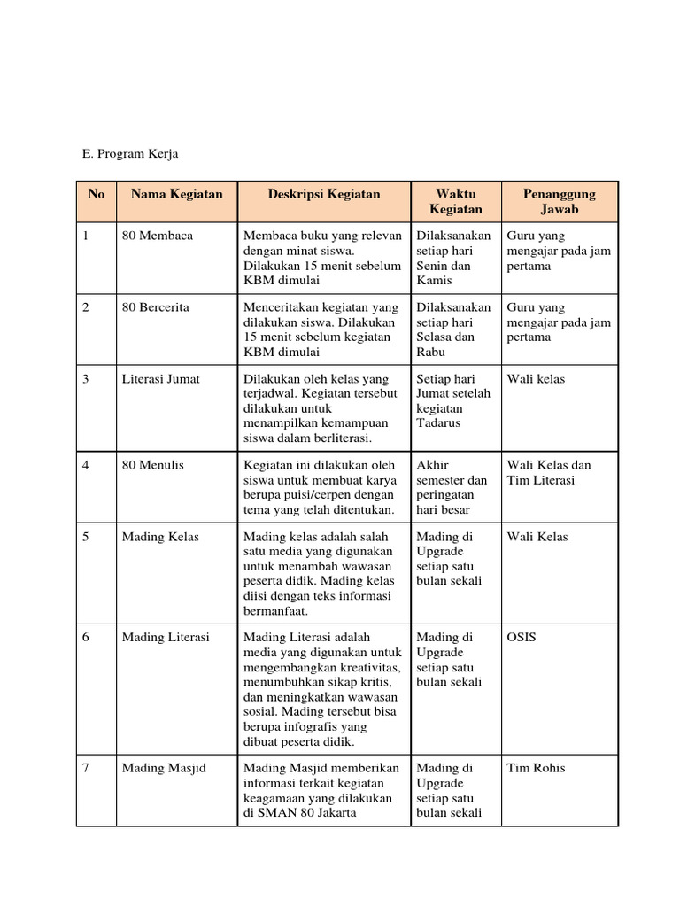 Program Kerja GLS | PDF