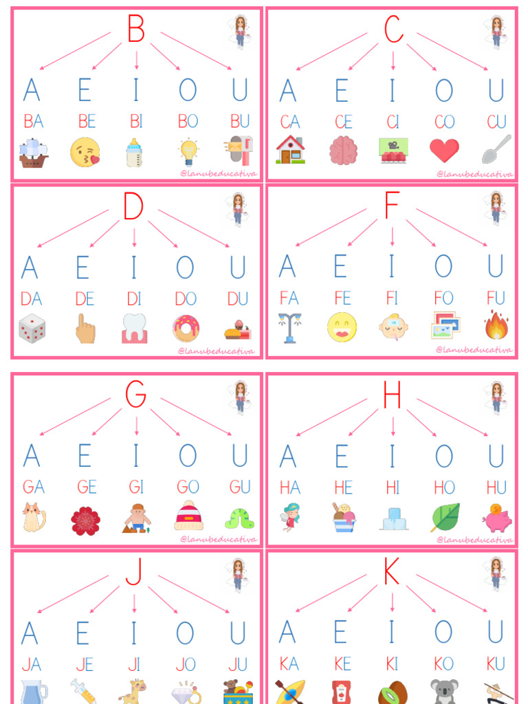Silabario Recortable de Sílabas Directas | PDF