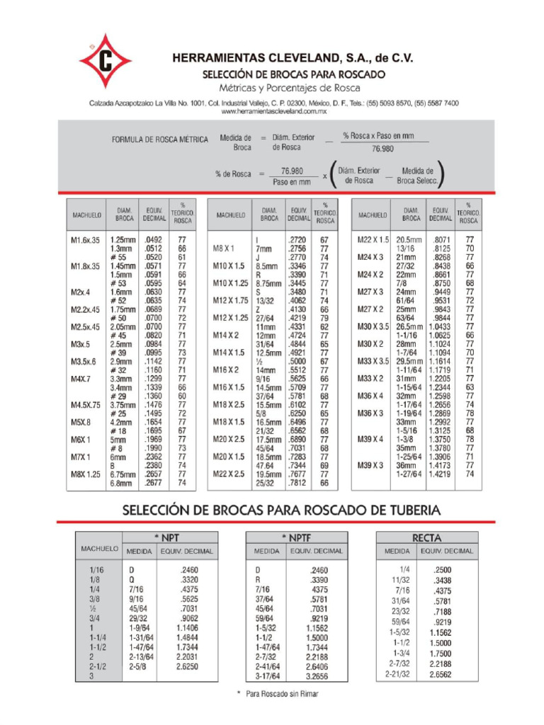 Seleccion de Brocas para Roscado | PDF