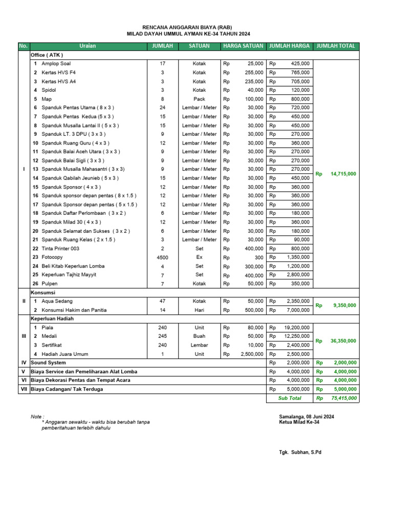 Lampiran RAB Milad 34 2024 | PDF