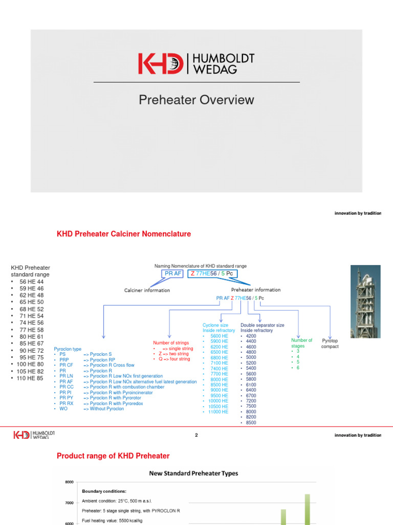 3 Presentation Preheater | PDF | Energy Technology | Chemical Equipment
