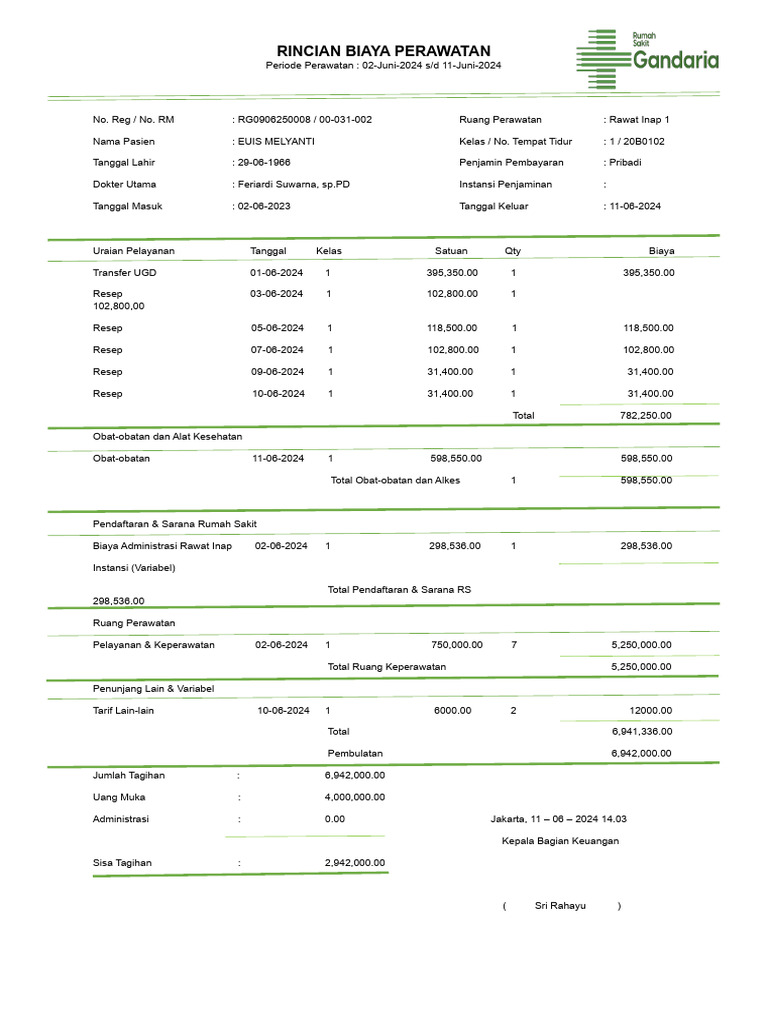 Rincian Biaya Perawatan | PDF