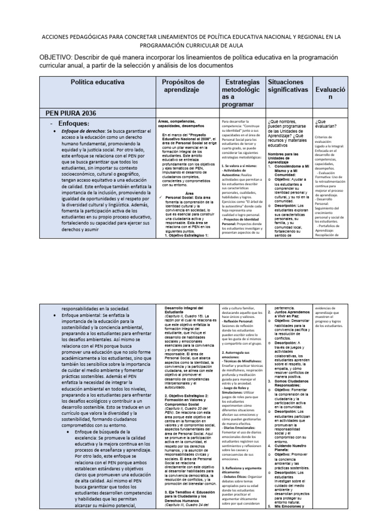Acciones Pedag-Gicas para Concretar Lineamientos de Pol-Tica Educativa Nacional y Regional | PDF ...