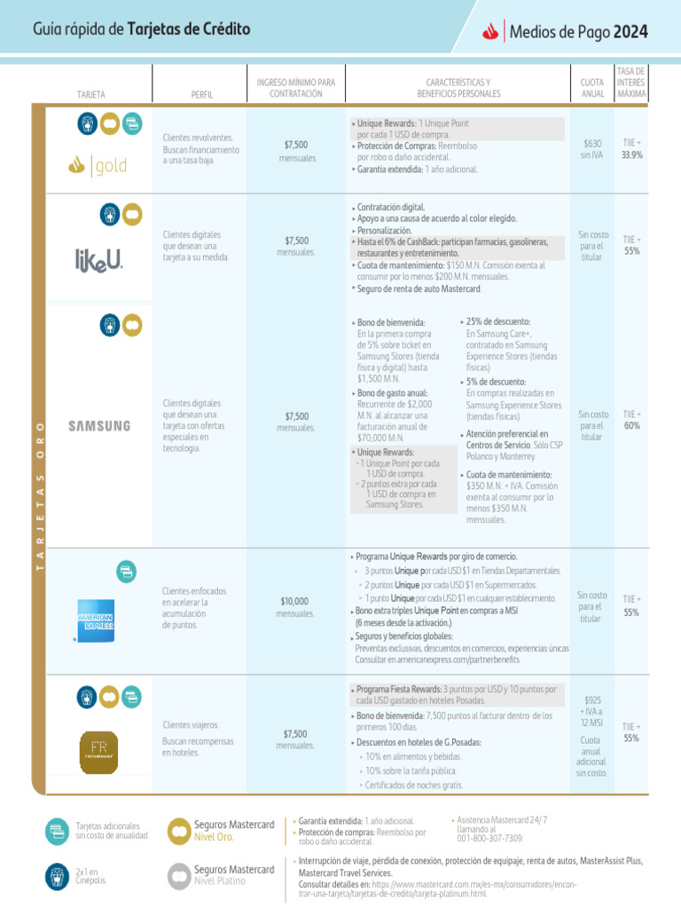 MDP - Adquisicion - ChuletaTDC - Ejecutivos Ene 2024 | PDF | Comercio ...